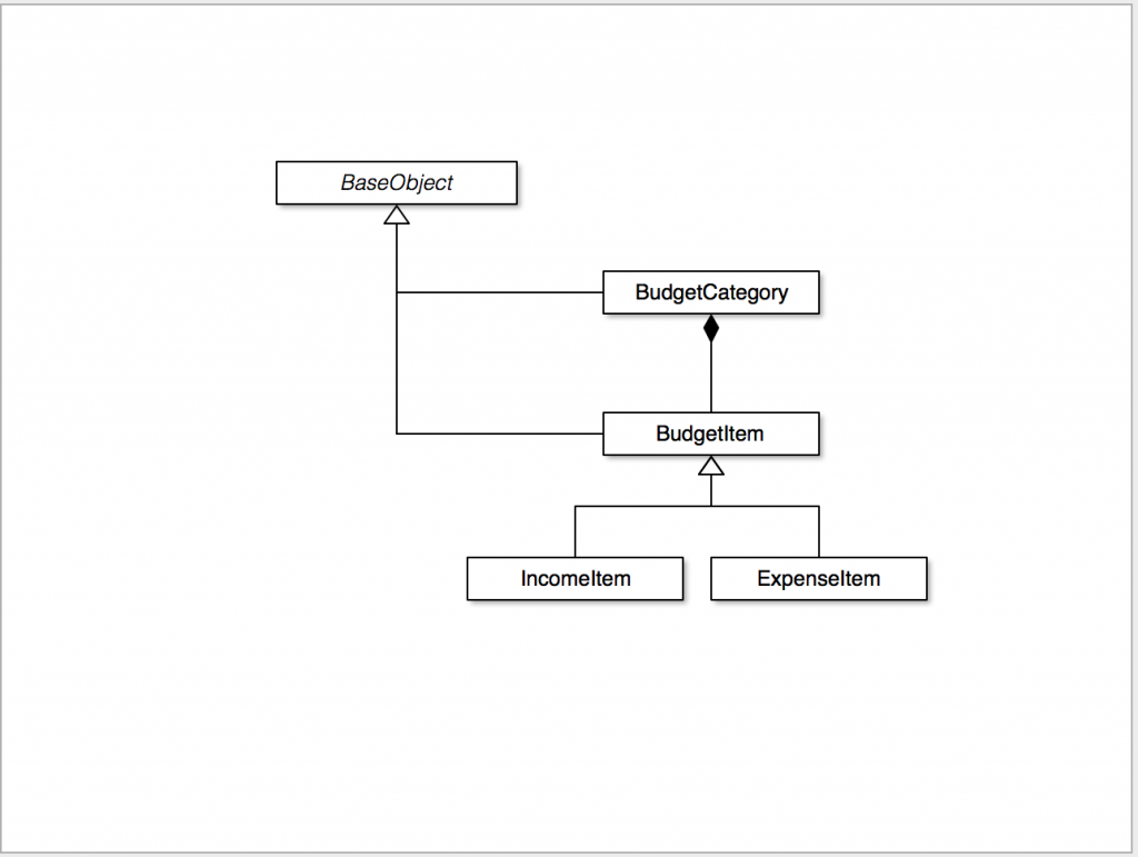 EasyBudget – ObjectModels – CrawfordNET Solutions